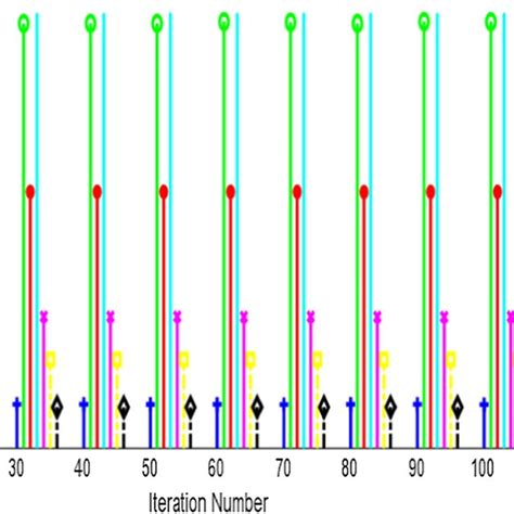rmse performance of ais based classifiers in experiment 2 download