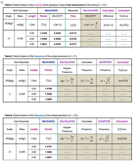 Table 1 Determination Of The Acceleration Due To