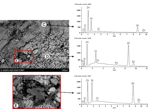 Table 1 From Microstructure And Corrosion Behavior Of Znal12mg3si03 Double Batch Hot Dip