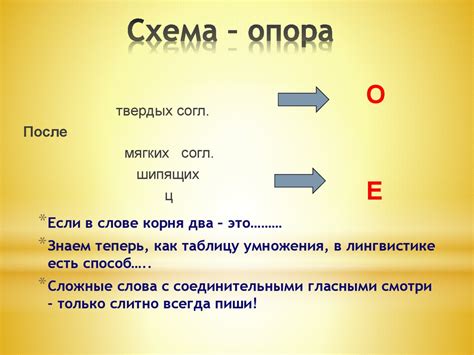 Соединительные гласные О и Е в сложных словах презентация онлайн