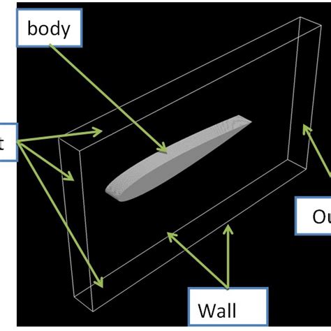 Boundary Condition Of Dimensional Mesh Download Scientific Diagram