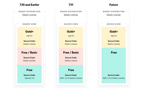 【开源合规】elasticsearch和kibana现在都是商业风险