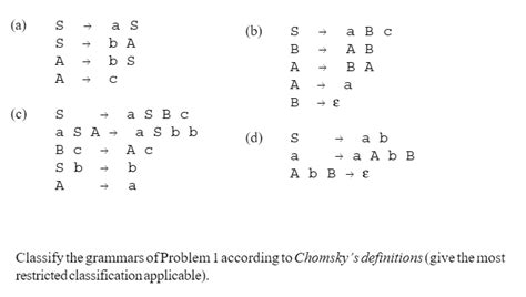 Solved Right Linear Context Free But Not Right