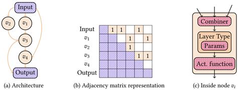 [논문 리뷰] Automated Deep Learning For Load Forecasting