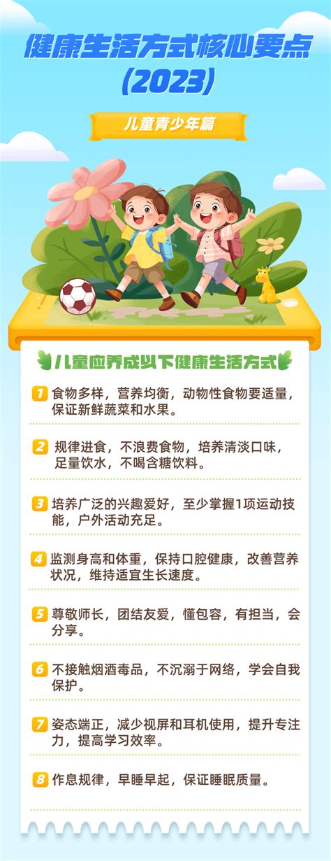 《健康生活方式核心要点（2023）》之儿童青少年篇 饮食 监测 济南市