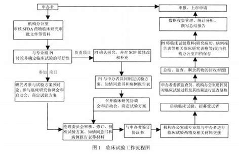 临床研究数据管理概论 知乎