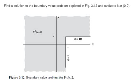 Solved Find A Solution To The Boundary Value Problem
