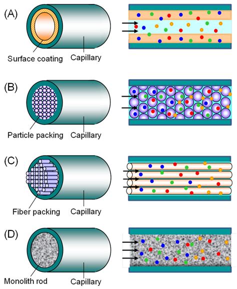 Developments And Applications Of Molecularly Imprinted Polymer Based In Tube Solid Phase