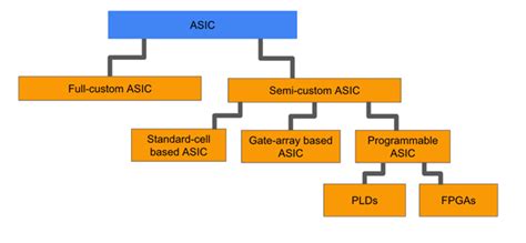 Application Specific Integrated Circuit Asic Comprehensive Analysis Application Specific Integrated Circuit Asic Comprehensive Analysis