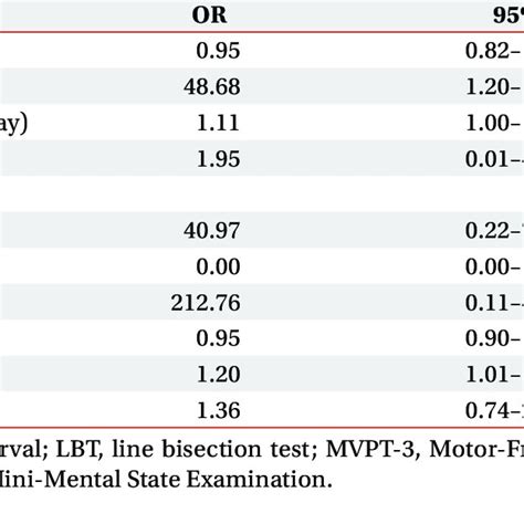 Examples Of Evaluation Tool A Line Bisection Test Consists Of 20 Download Scientific Diagram