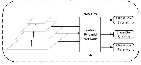 Deep Learning Based Complex Scene Text Detection Algorithm For Architectural Images