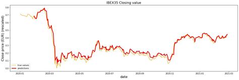 Datascience Machinelearning Carl Mcbride Ellis Phd 81 Comments