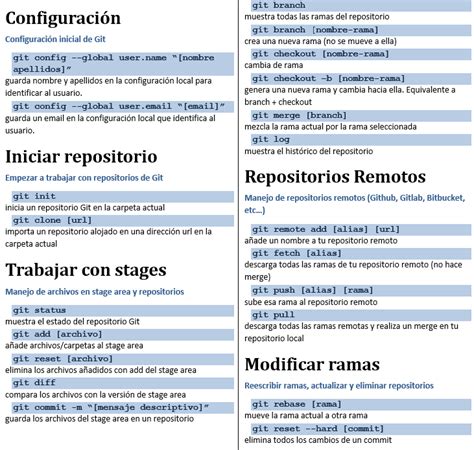 Guía Rápida De Git Instituto Foc Informática Online Fp
