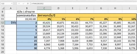 สอนใช้ Excel คำนวณยอดผ่อนเงินกู้แบบง่ายๆ Thep Excel