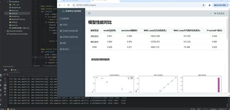 基于多维度机器学习算法的共享单车需求预测与可视化需求预测可视化 Csdn博客