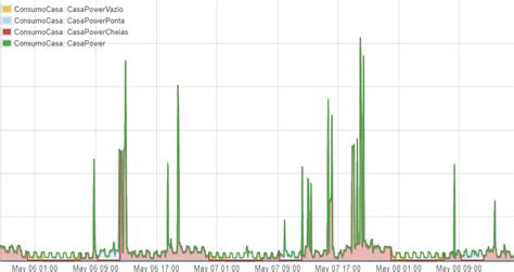 schedule not working reliably · issue 1603 · emoncms emoncms · github