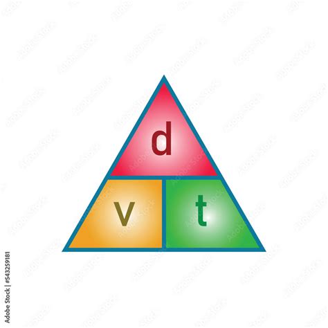 Velocity Triangle Formula Speed Distance And Time Formula Calculate