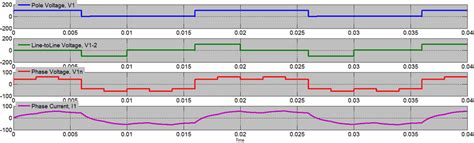 Output Waveforms Using Large Vectors Download Scientific Diagram
