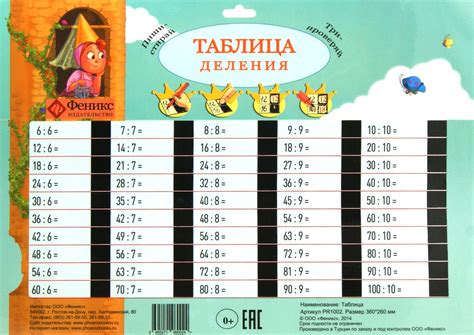 Таблица Деления На 2 Картинки – Telegraph