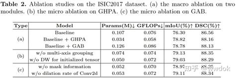 轻量型语义分割网络ege Unet论文和代码解读 知乎