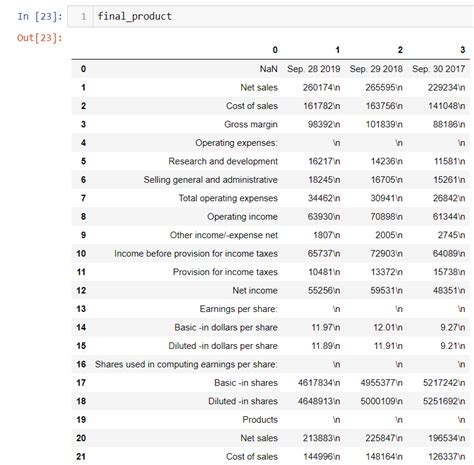 python 3 x data frame to csv file not including the numbers floats