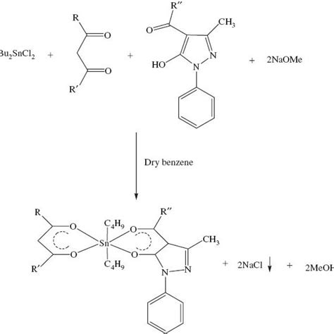 Synthesis Of Complexes Download Scientific Diagram