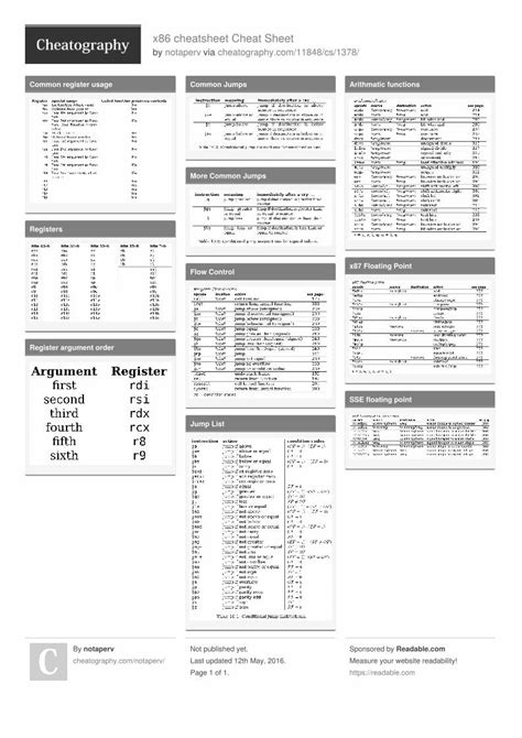 pdf x86 cheatsheet cheat sheet dokumen tips