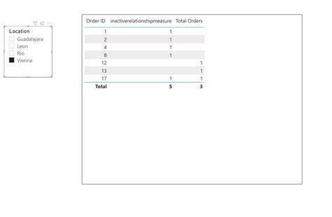 solved aggregation with userelationship microsoft fabric community