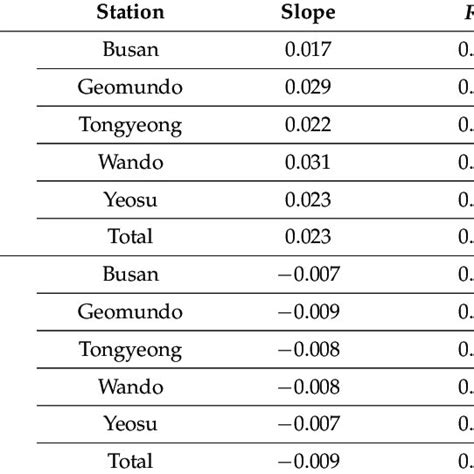 Global Forecast System Gfs Numerical Weather Model Data Mean Sea