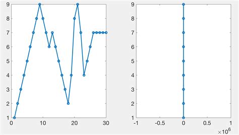 Speeding Up Matlab Plotting Jim Hokanson