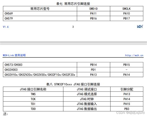 ch32库函数学习——ch32下载与调试（1） wch link驱动 csdn博客
