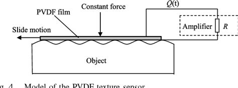 Figure 1 From A Novel Texture Sensor For Fabric Texture Measurement And