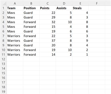 Excel How To Use An IF Function With Conditions