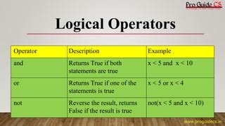 Chapter 5 Basic Operators In Programming PPTX