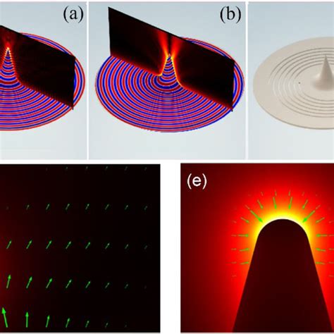 Pdf Particle Trapping And Beaming Using A 3d Nanotip Excited With A Plasmonic Vortex