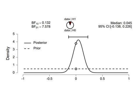 Darko Medin On Linkedin Statistics Bayesian Frequentist Math Data
