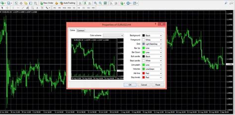 How To Change Chart And Candlestick Colors In MT4