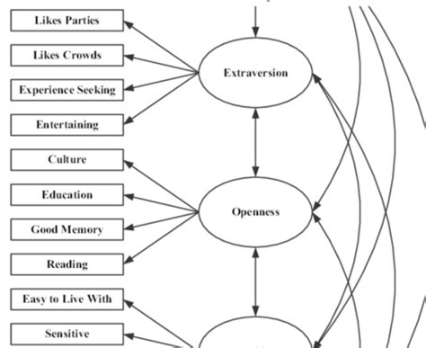 PSYC 102 Chapter 3 Flashcards Quizlet PSYC 102 Chapter 3 Flashcards Quizlet