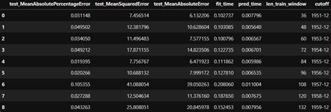 Convenient Time Series Forecasting With Sktime Towards Data Science