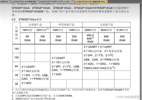 fsmc外设—扩展外部sram fsmc与外设的关系 csdn博客