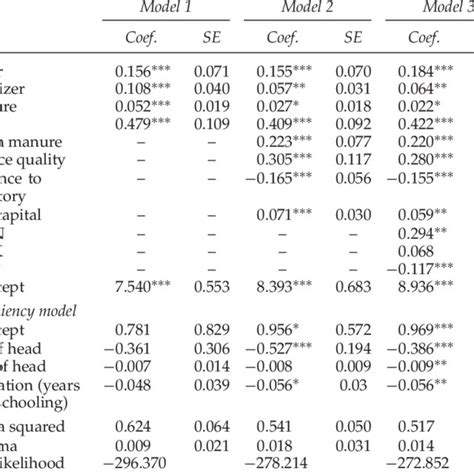 Log Likelihood Ratio Tests Download Table