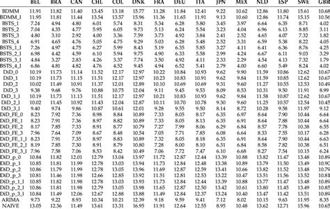 Average Values Of Rmse Over The Words Download Scientific Diagram