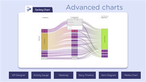 Value Added Extension Products For Qlik Sense Climber Vizlib Reseller