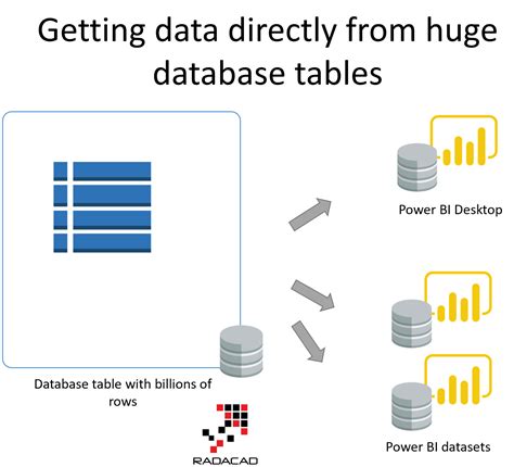 Power Bi Data Source Isolation Using Dataflows How Is It And What Are