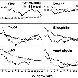Comparison Of The Prediction Errors Between Two Computational Models