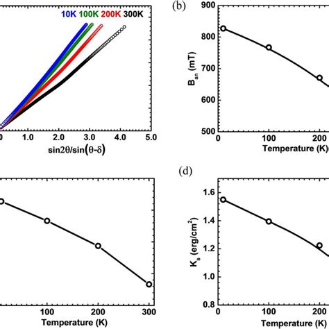 Spin Hall Angle Versus β W Thickness Including Previous Data Green