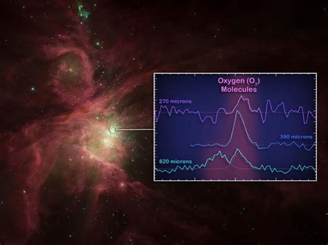 Oxygen Molecules Discovered In Deep Space For First Time Space