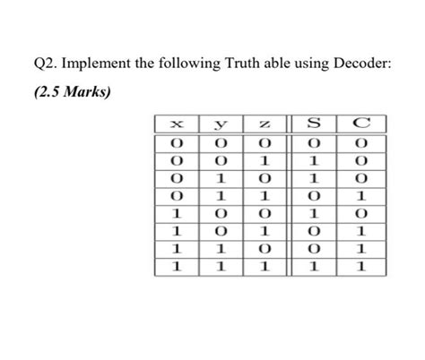 solved q2 implement the following truth able using decoder