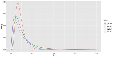 chapter 5 normal error regression model stat 255 statistics for data