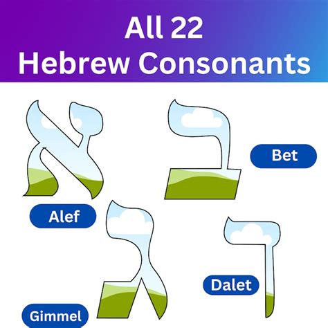 Hebrew Canva Frames All 22 Hebrew Letters Frames Drag And Drop